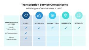 Human Transcription Services: 10 Unbeatable Benefits